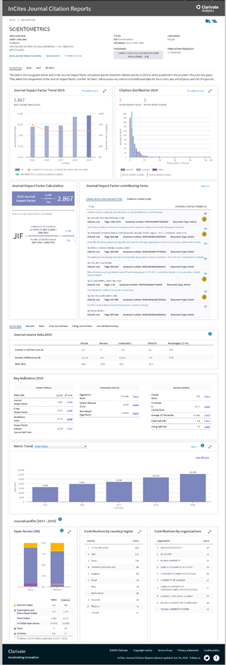How to Find Impact Factor and Ranking for a Journal – Research And Go