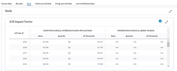 How to Find Impact Factor and Ranking for a Journal – Research And Go