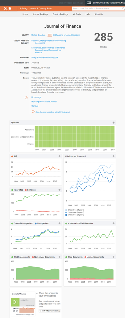 How to Find Impact Factor and Ranking for a Journal – Research And Go